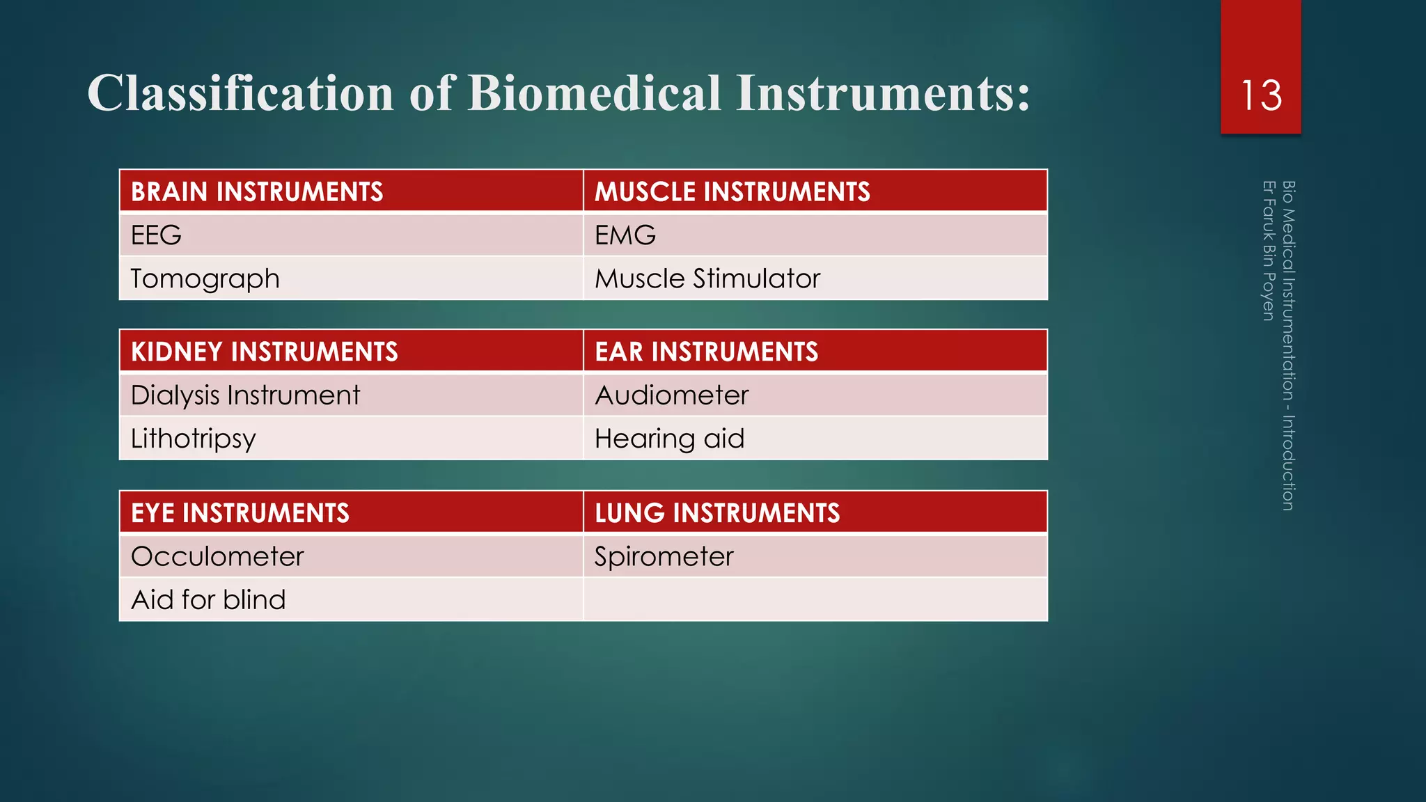 Bio medical instrument – introduction | PDF