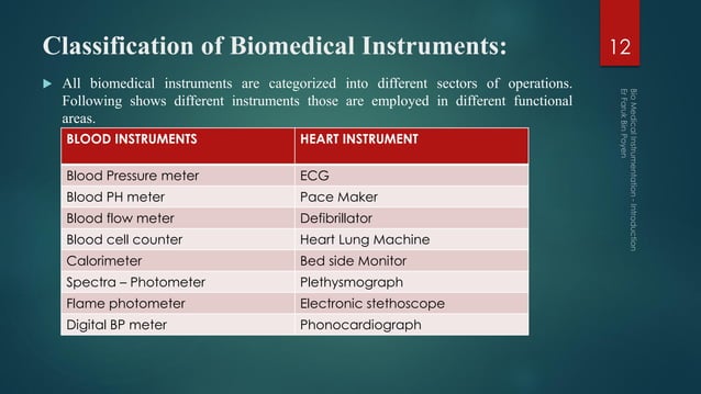 Bio medical instrument – introduction | PDF | Lung and Respiratory ...