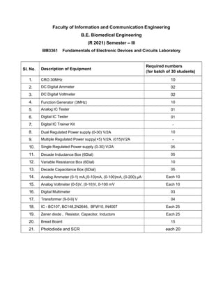 BIOMEDICAL lab requirement.pdf for biome | PDF
