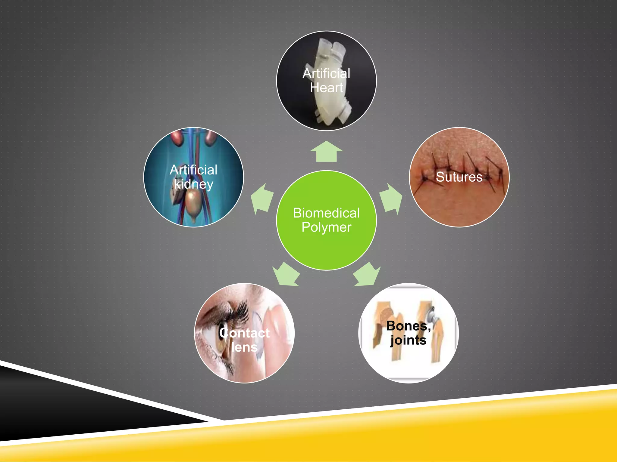 Biomedical polymers | PPTX