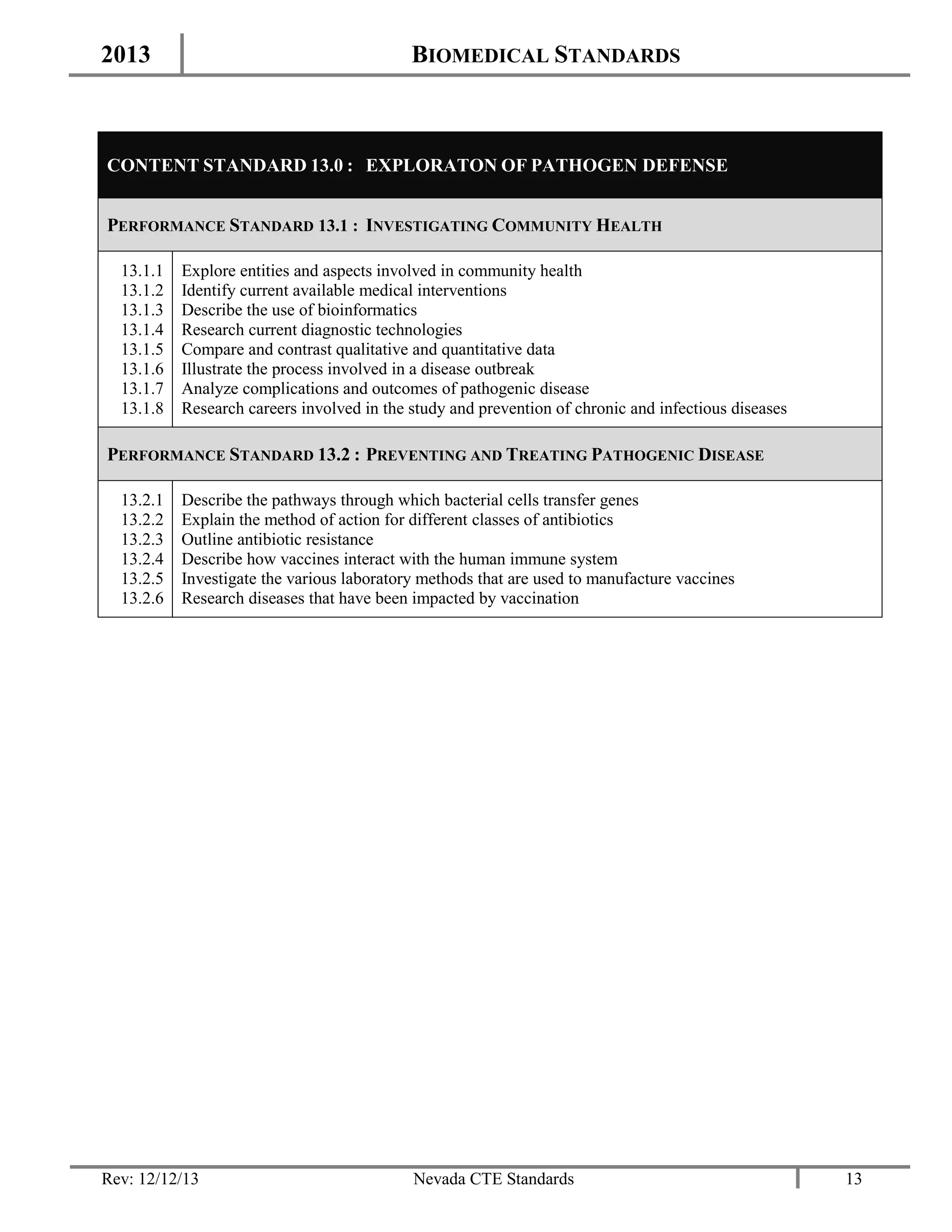 Biomedical standards | PDF