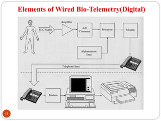 Biomedical Telemetry.ppt
