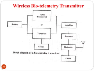 Biomedical Telemetry.ppt