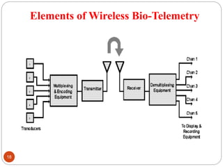 Biomedical Telemetry.ppt
