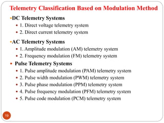 Biomedical Telemetry.ppt