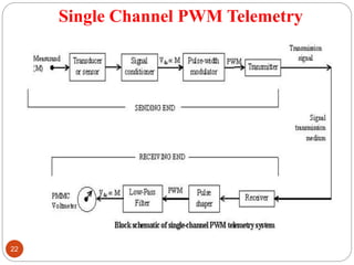 Biomedical Telemetry.ppt