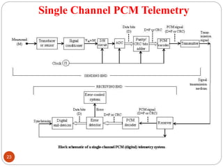 Biomedical Telemetry.ppt