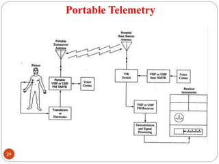 Biomedical Telemetry.ppt