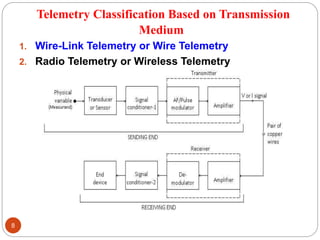 Biomedical Telemetry.ppt