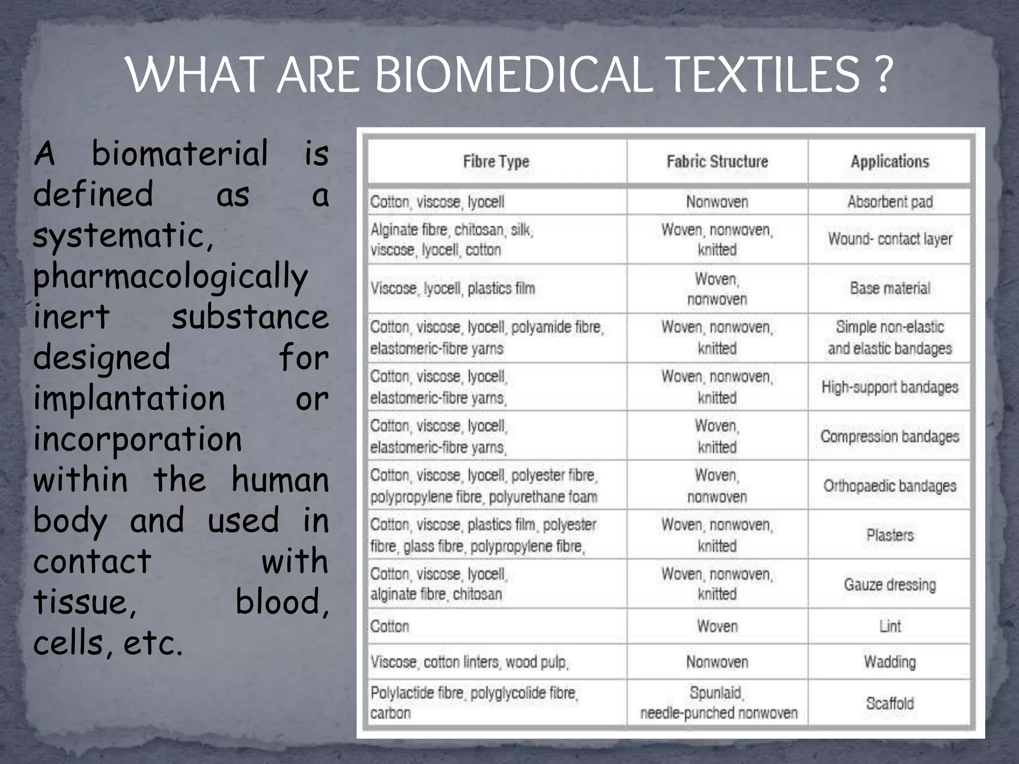 Biomedical Textiles | PPTX