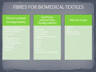 Biomedical Textiles | PPTX