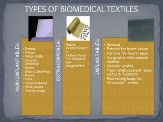 Biomedical Textiles | PPTX