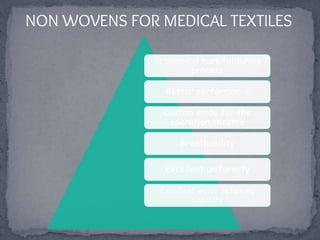 Biomedical Textiles | PPTX
