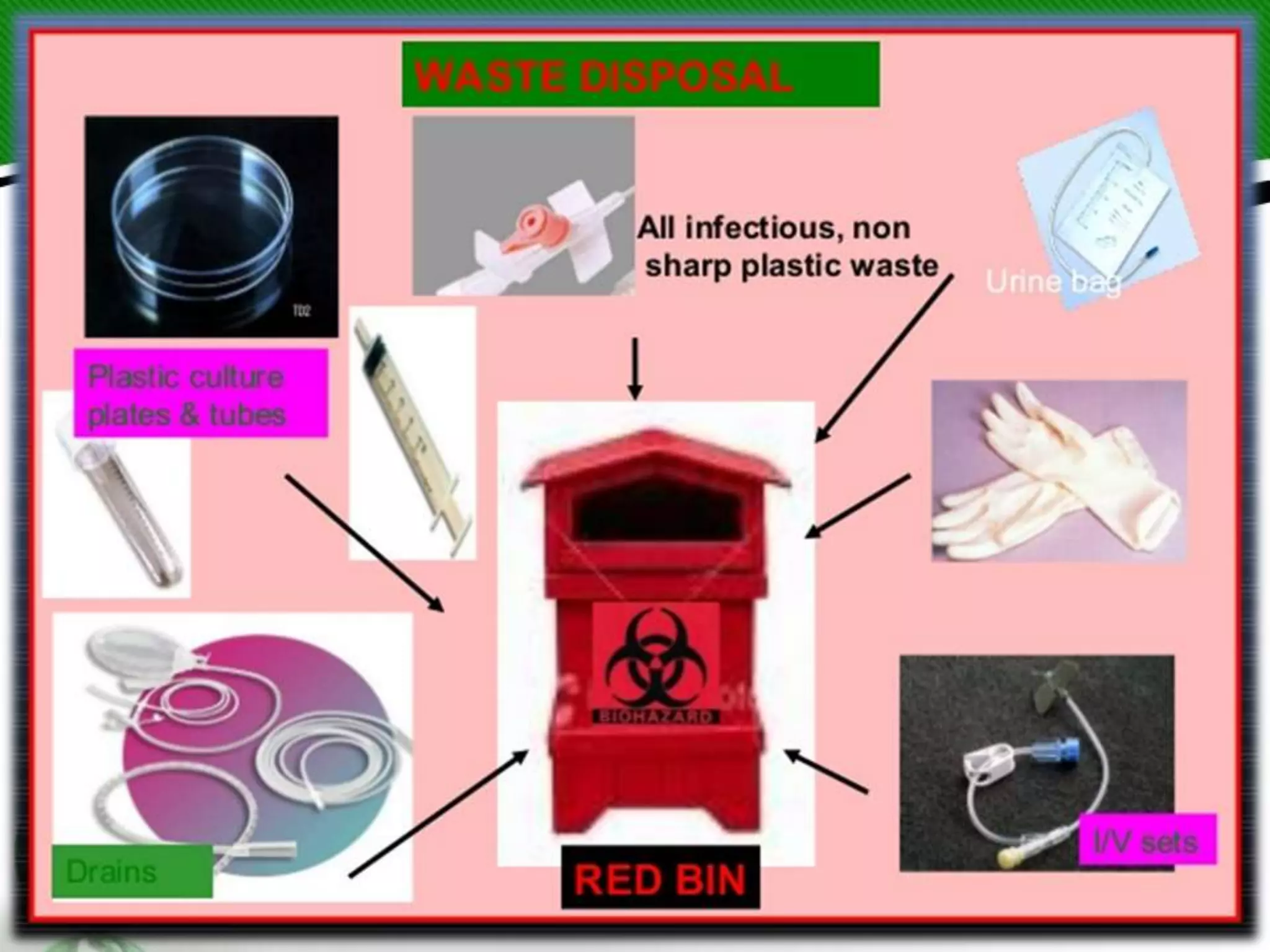 Biomedical waste and its management | PPTX