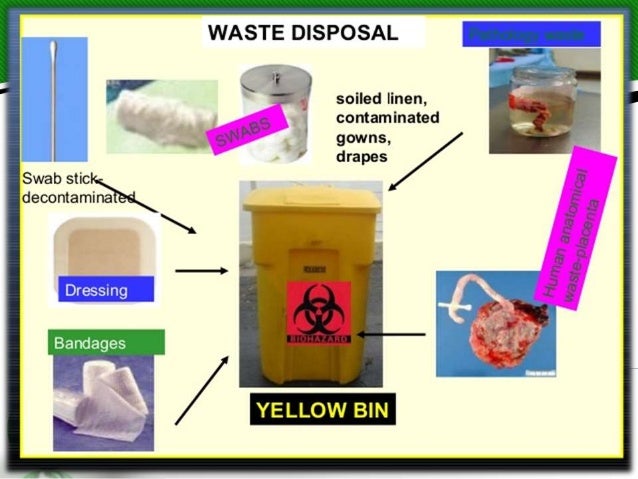 Biomedical waste and its management
