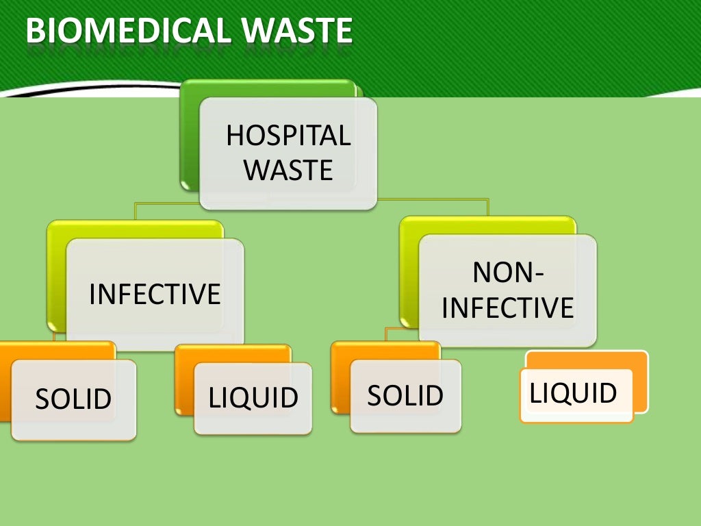 Biomedical Waste And Its Management biomedical-waste-and-its-management