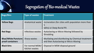 Biomedical waste | PPT