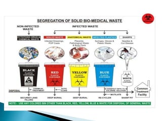 Bio medical waste | PPTX | Chemistry | Science