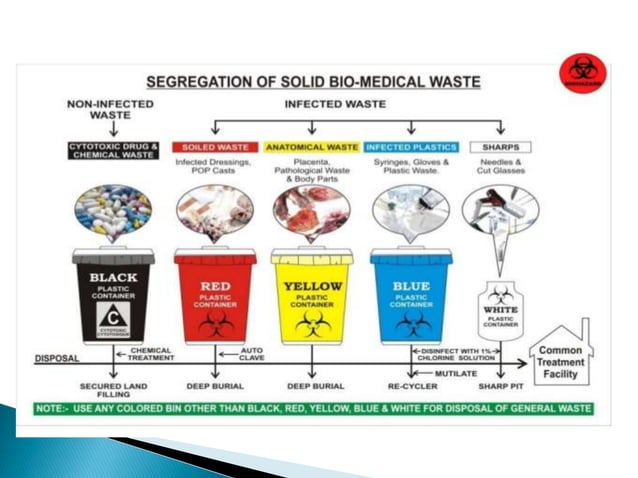 Bio medical waste | PPT