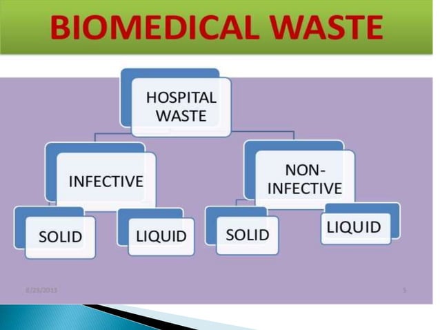Bio medical waste | PPT