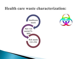 Bio medical waste | PPTX | Chemistry | Science