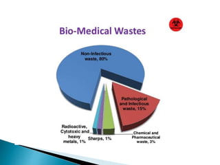Bio medical waste | PPTX | Chemistry | Science