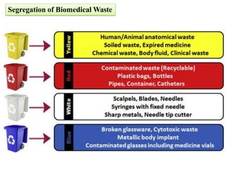 Biomedical waste | PDF