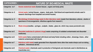 Bio medical waste management | PPTX
