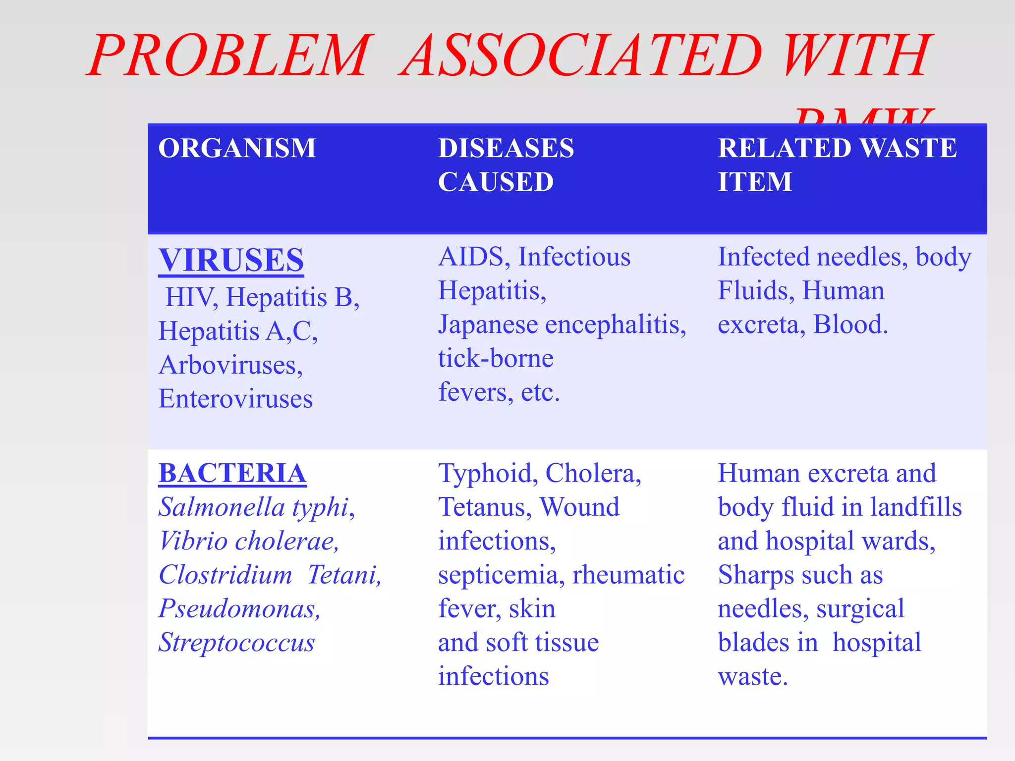 Biomedical waste.pptx