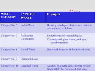 Biomedical waste.pptx