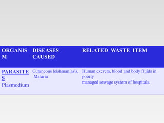 Biomedical waste.pptx