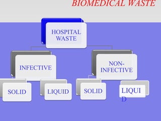 Biomedical waste.pptx