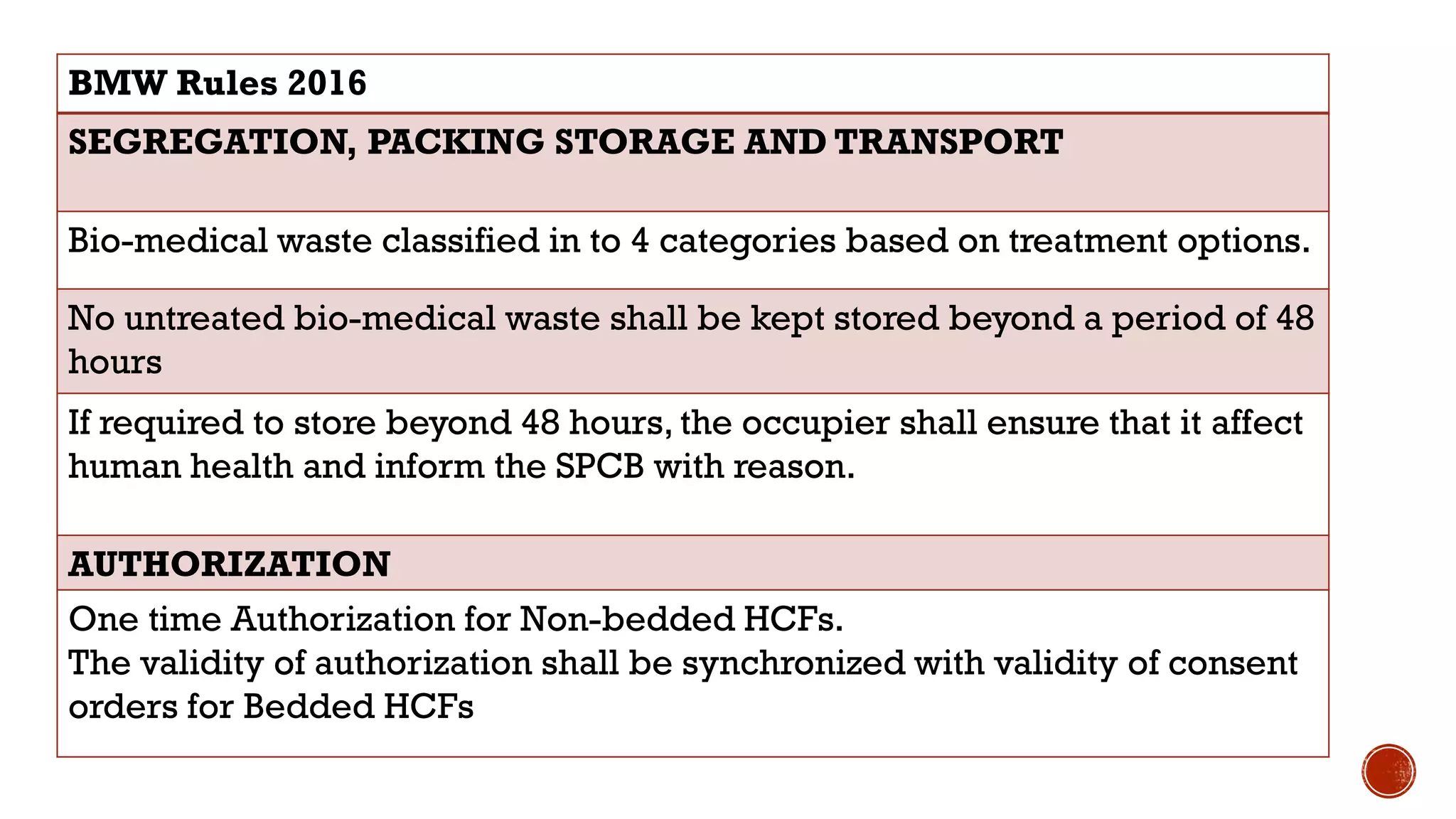 biomedical waste.pdf