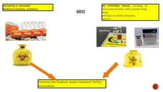 biomedical waste.pdf