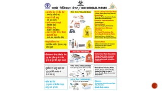 biomedical waste.pdf