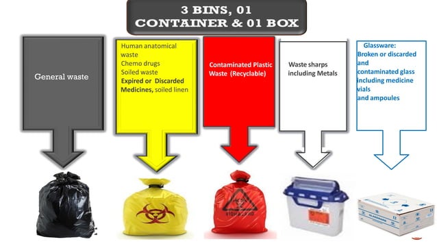 biomedical waste.pdf