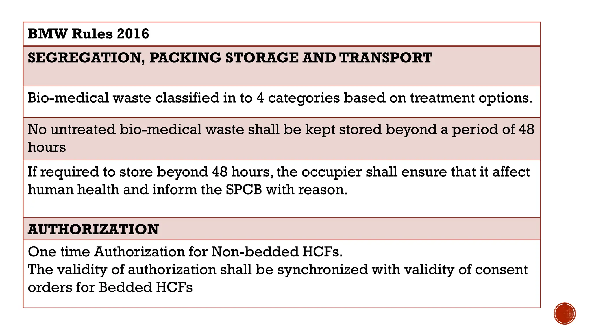 Bio Medical Waste is important standard solution | PDF