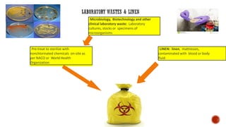 Bio Medical Waste is important standard solution | PDF