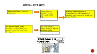 Bio Medical Waste is important standard solution | PPT