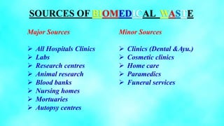 COVID19 PANDEMIC: ISSUES AND CHALLANGES IN BIOMEDICAL WASTE MANAGEMENT ...