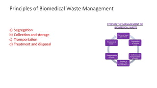 BIO MEDICAL WASTE MANAGEMENT, SEGREGATION, HANDALING, TRANSPORTATION ...