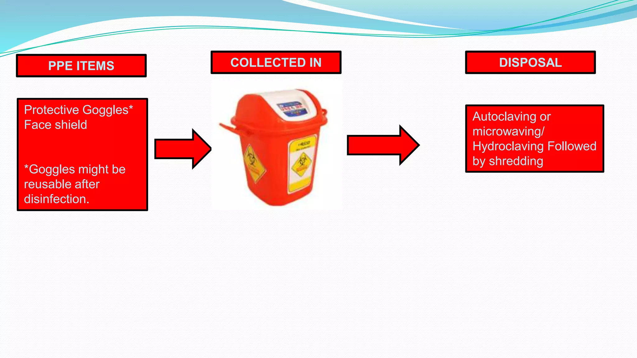 Biomedical waste and hospital wastewater management.ppt