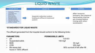 Biomedical waste and hospital wastewater management.ppt