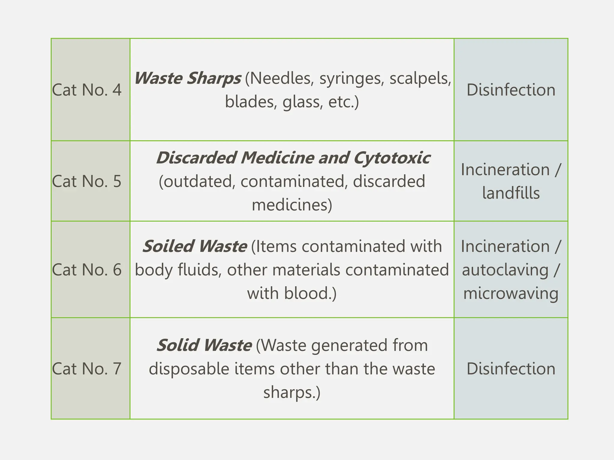 biomedical waste management various types.pptx
