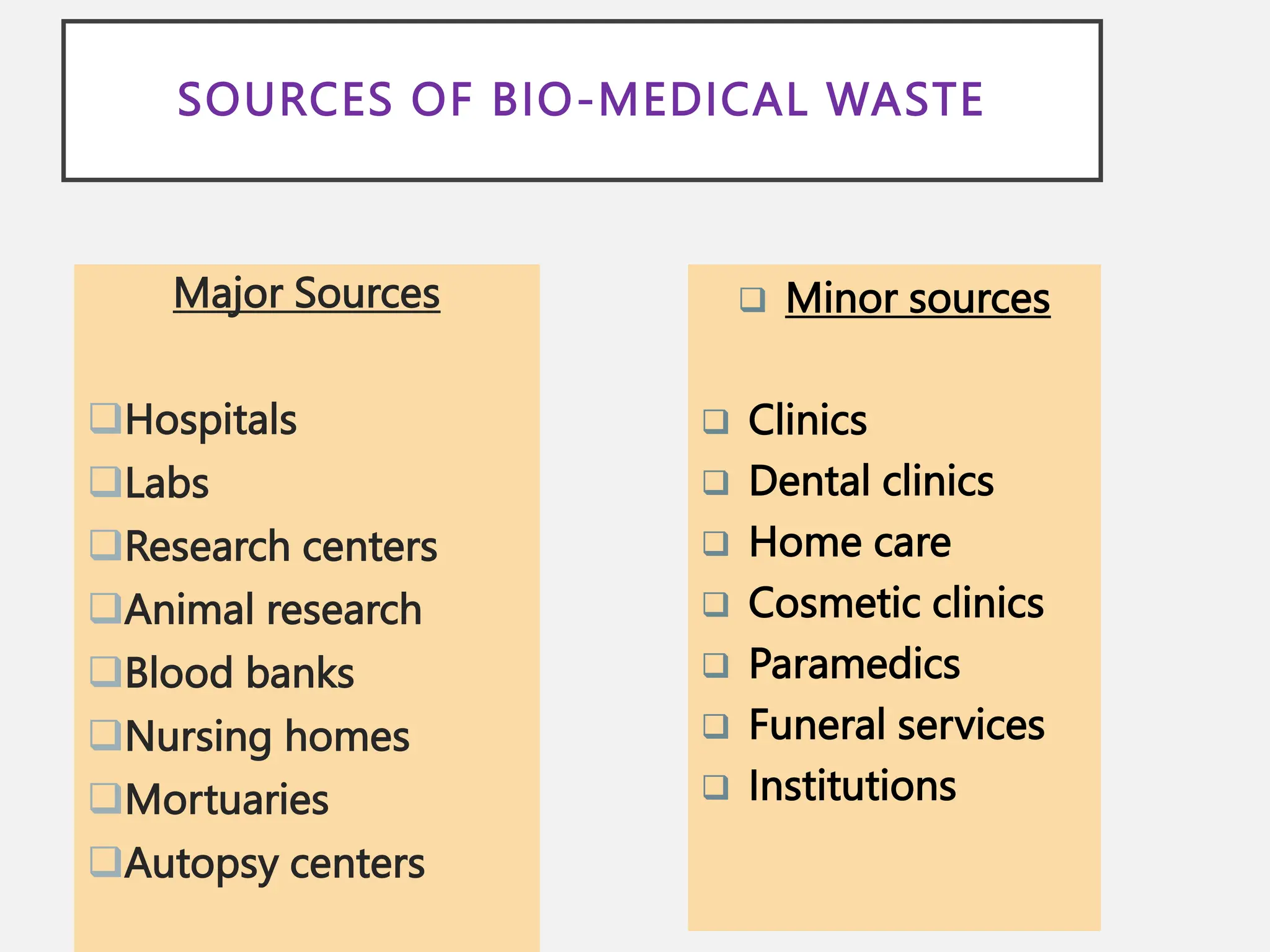 biomedical waste management various types.pptx