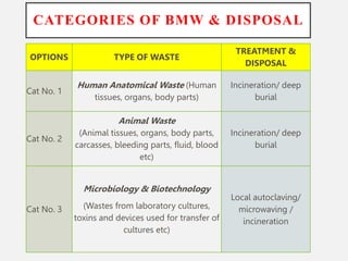 biomedical waste management various types.pptx