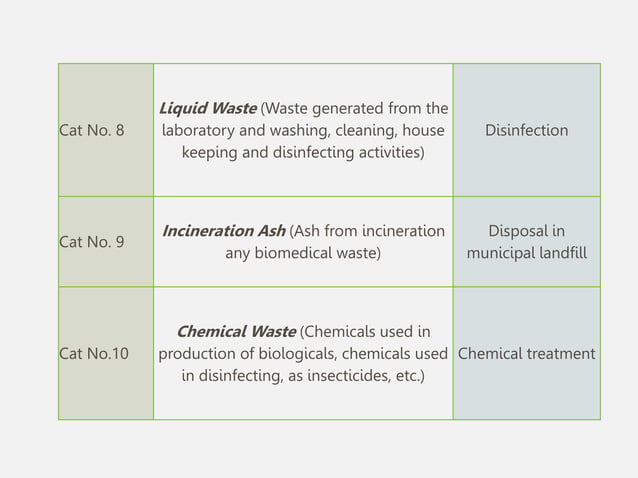 biomedical waste management various types.pptx