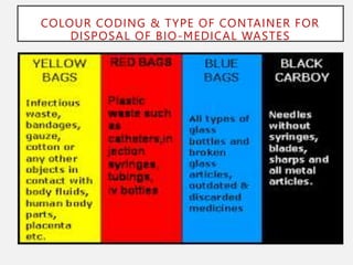 biomedical waste management various types.pptx