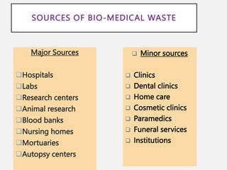 biomedical waste management various types.pptx