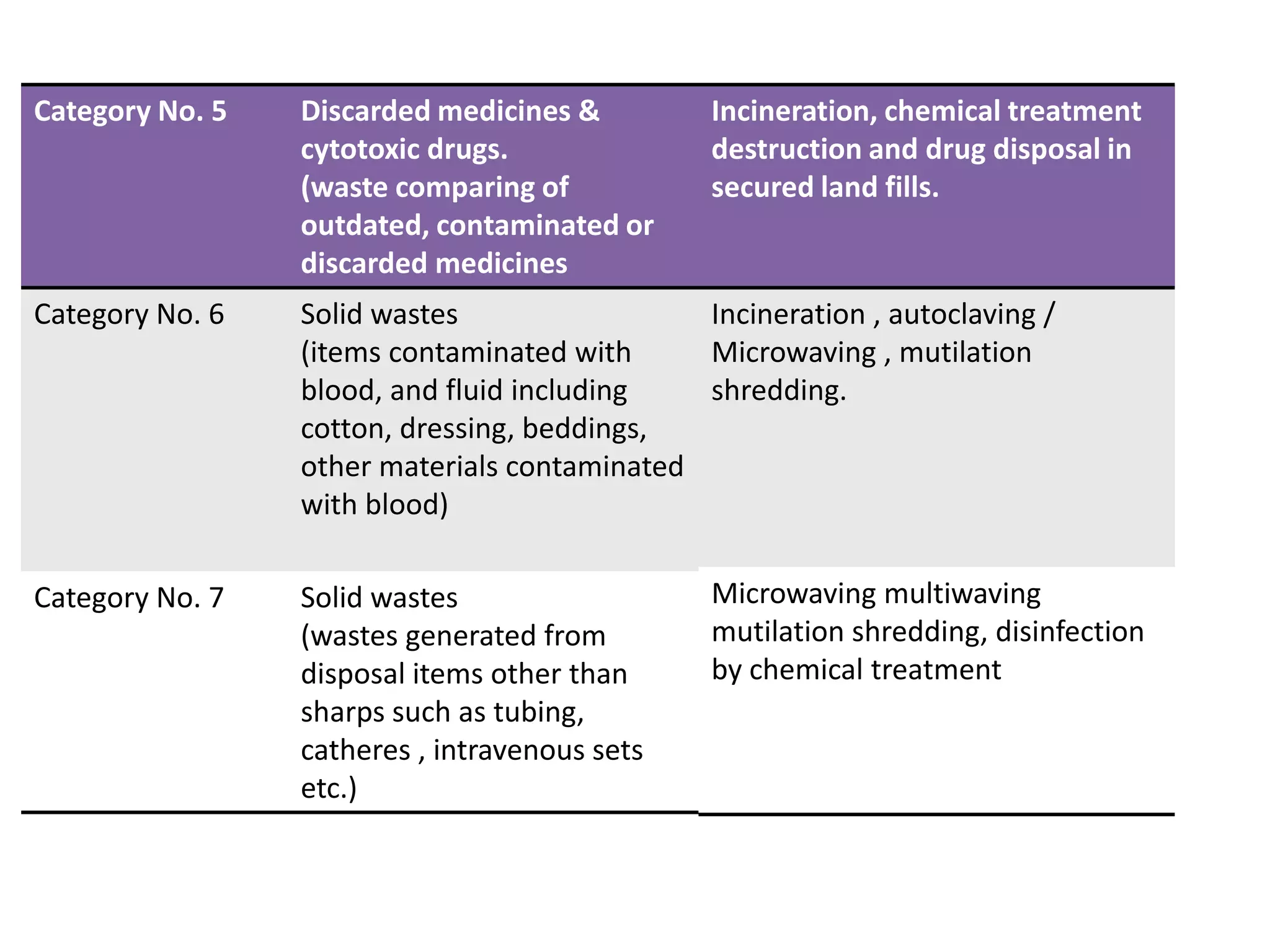 Biomedical waste disposal | PPTX